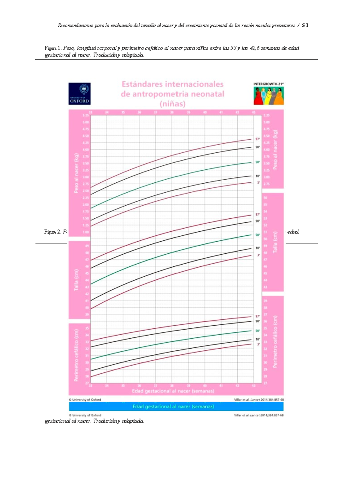 Tablas PARA Prematuros Intergrowth 21s - Recomendaciones para la ...