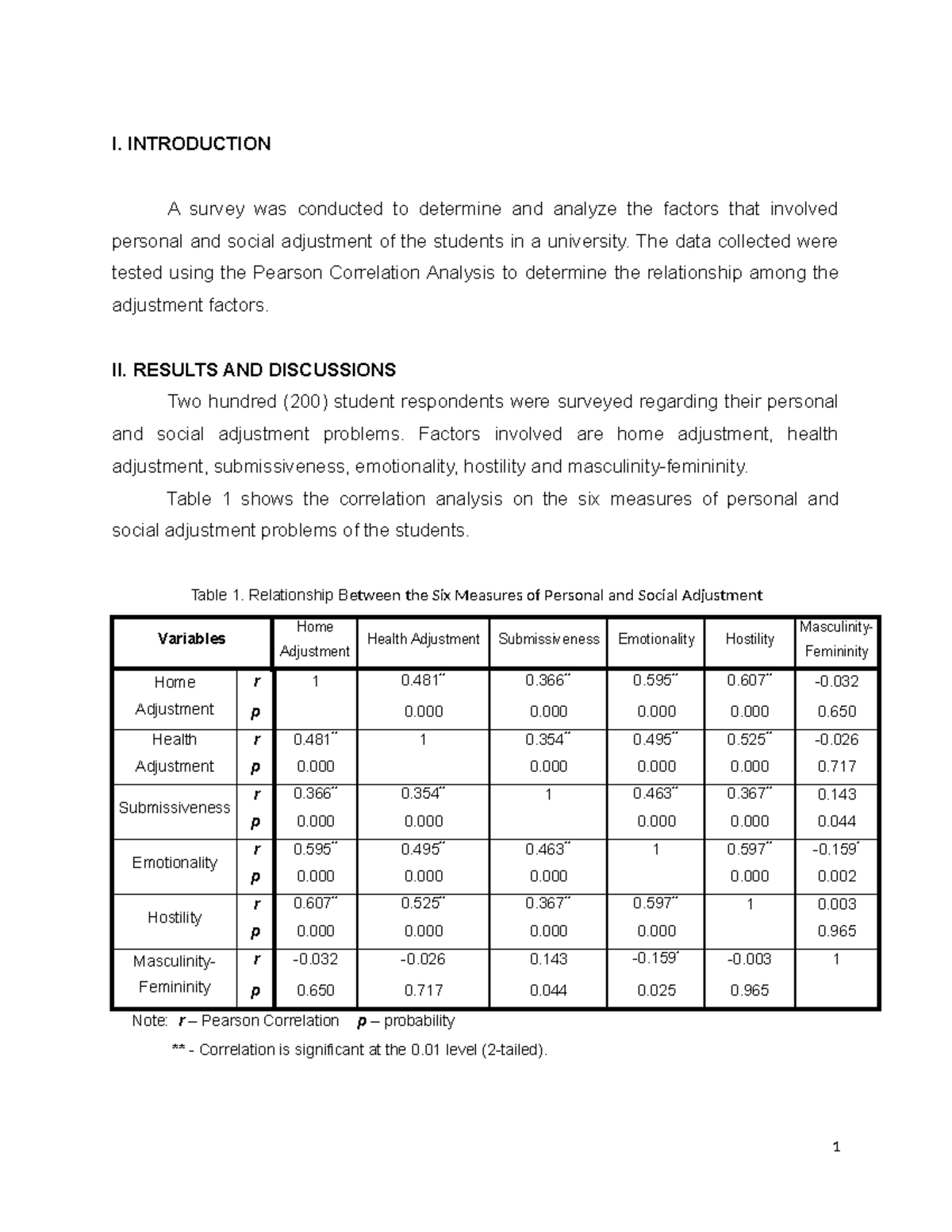 STATS Correlation Activity - I. INTRODUCTION A survey was conducted to ...
