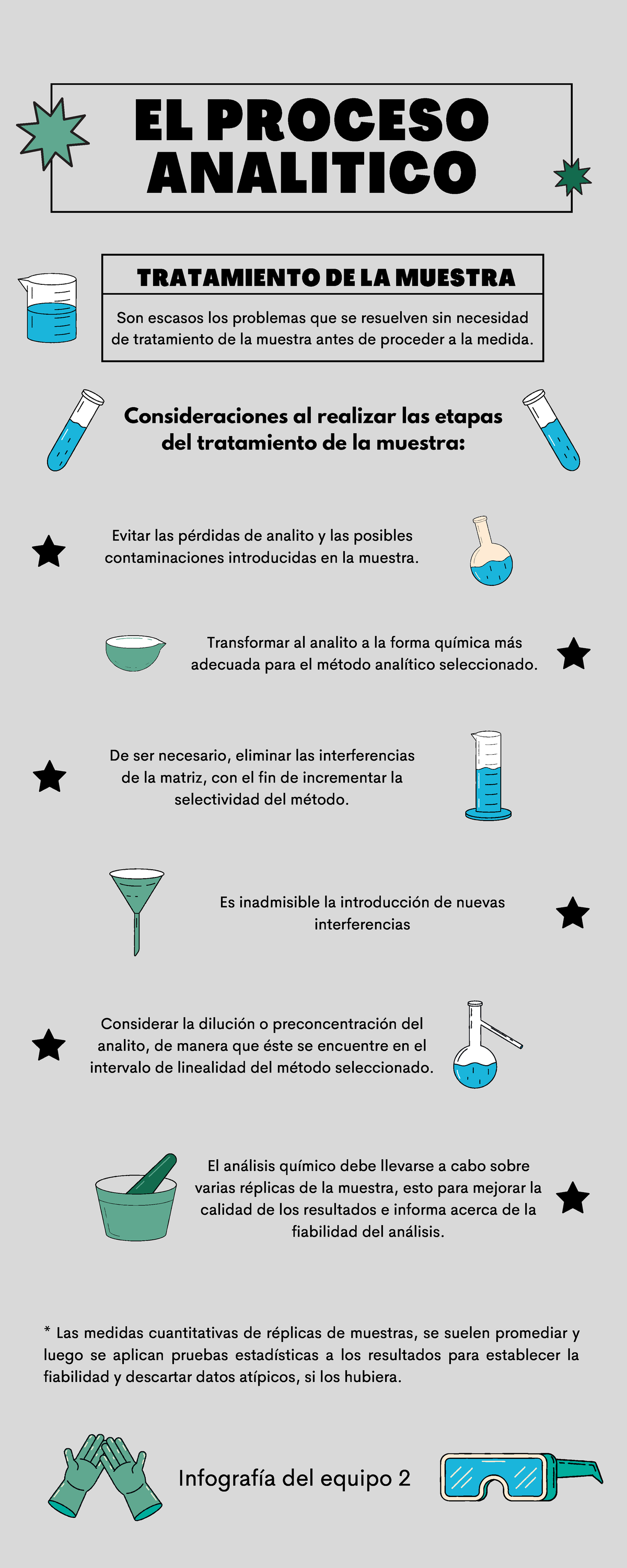 EL Proceso Analitico - Análisis Instrumental - EL PROCESO ANALITICO De ...