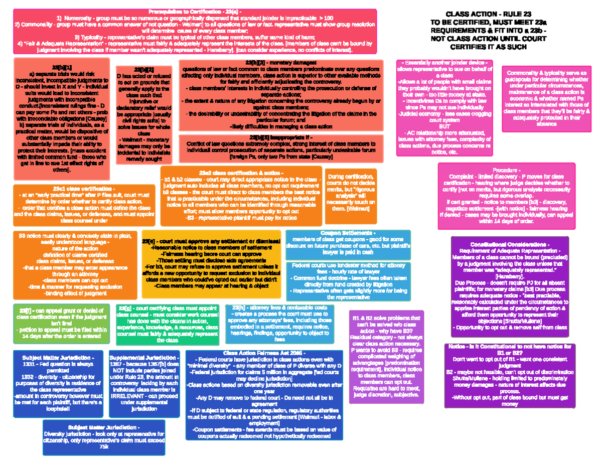 Class Actions - chart - Prerequisites to Certification 23(a) 1 ...