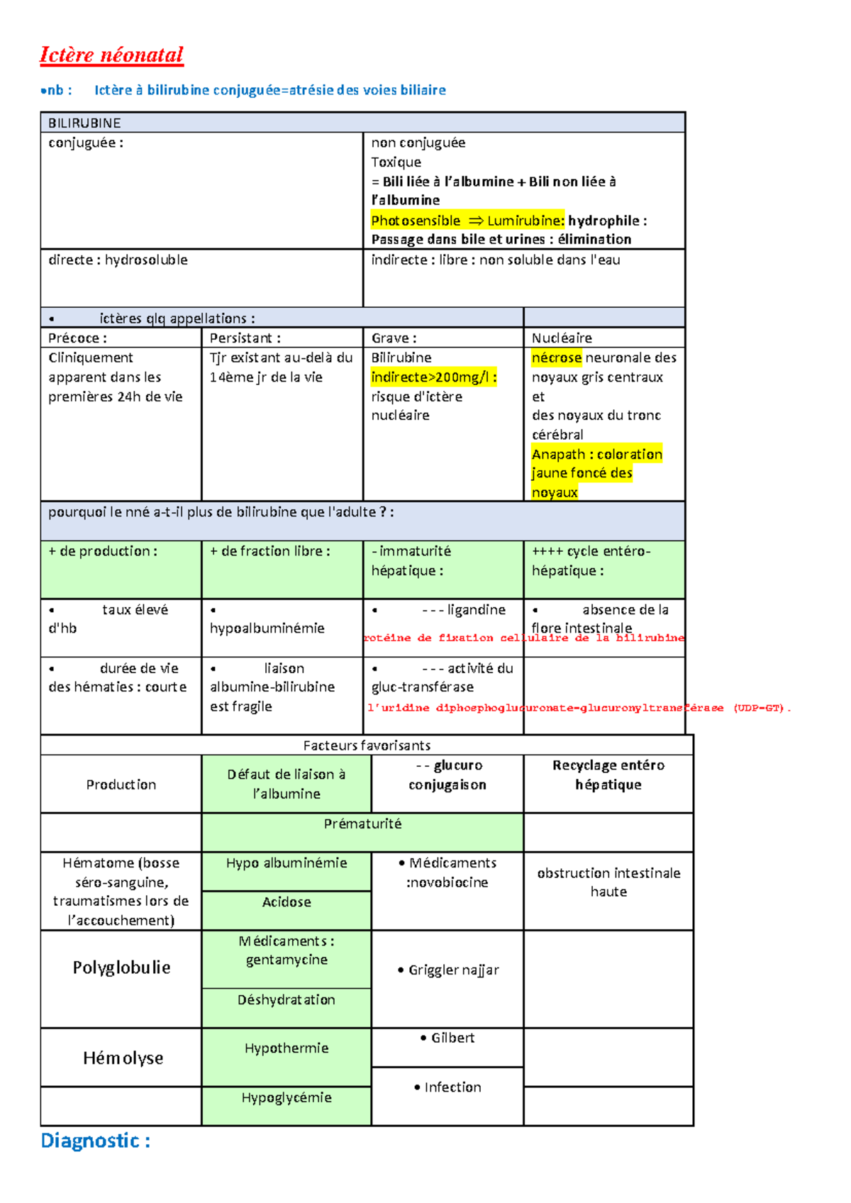 Ictère néonat - Ictère néonatal ⦁nb : Ictère à bilirubine conjuguée ...
