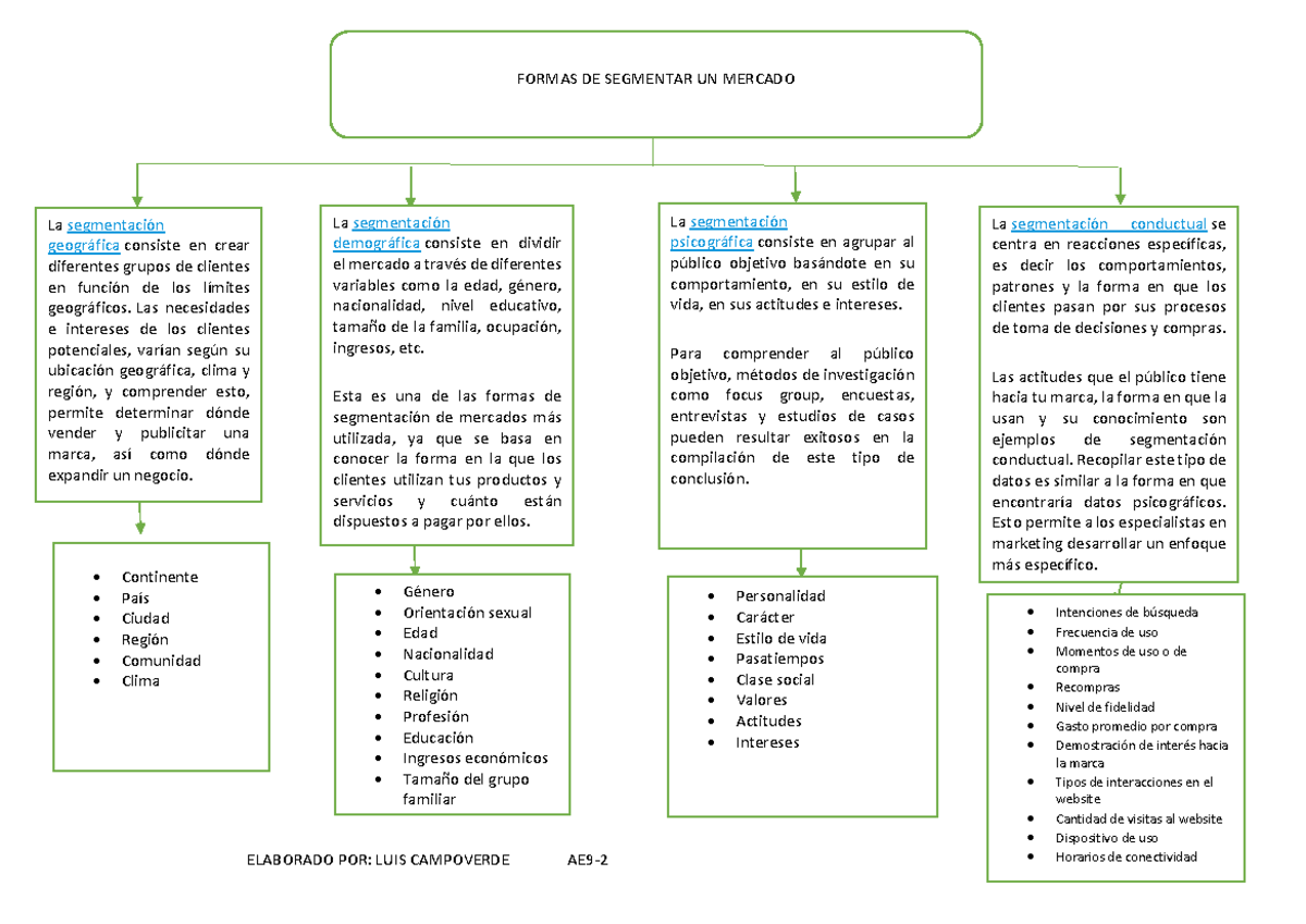 Formas de segmentar un mercado Luis Campoverde-convertido ...