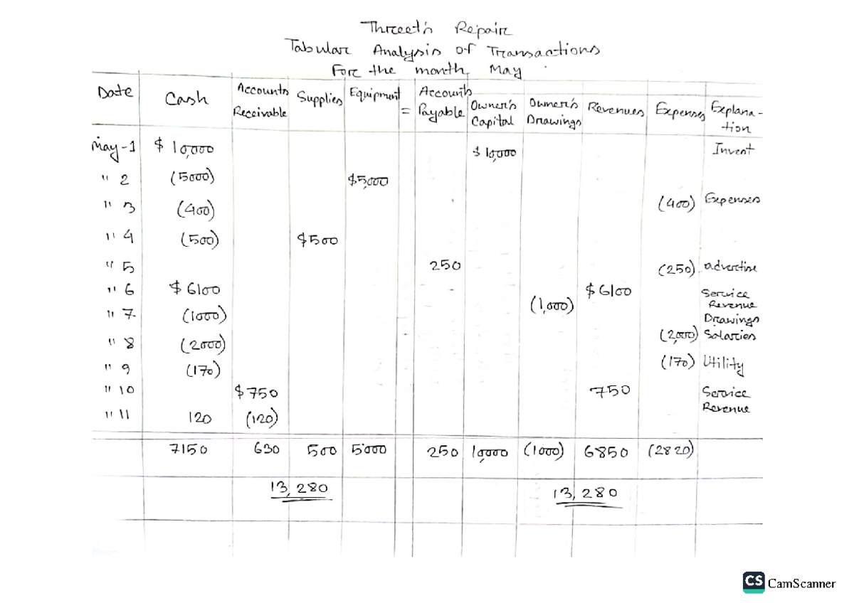 BA assignment - good - Honour's Math - Studocu