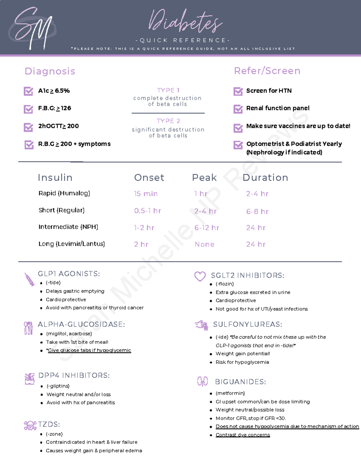 SM DM Meds Cheat Sheet - Q U I C K R E F E R E N C E - Diabetes (-tide ...