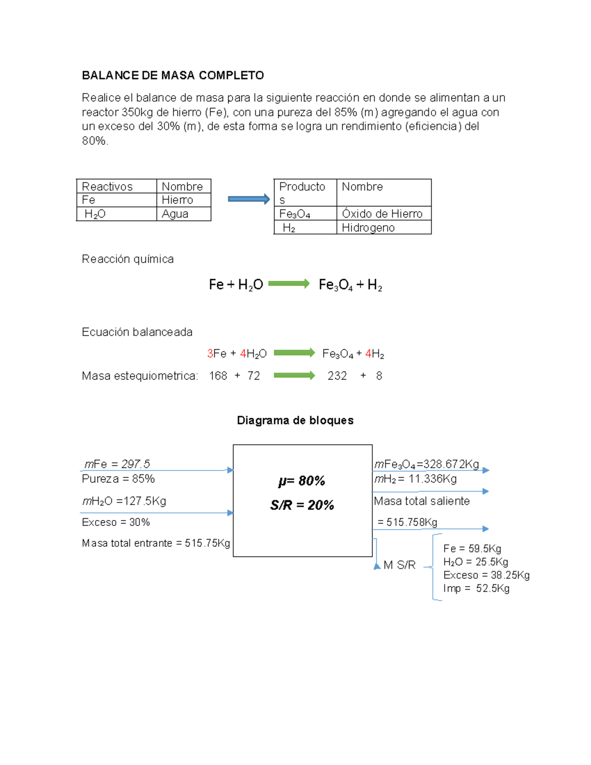 Balance DE MASA Completo - BALANCE DE MASA COMPLETO Realice el balance ...
