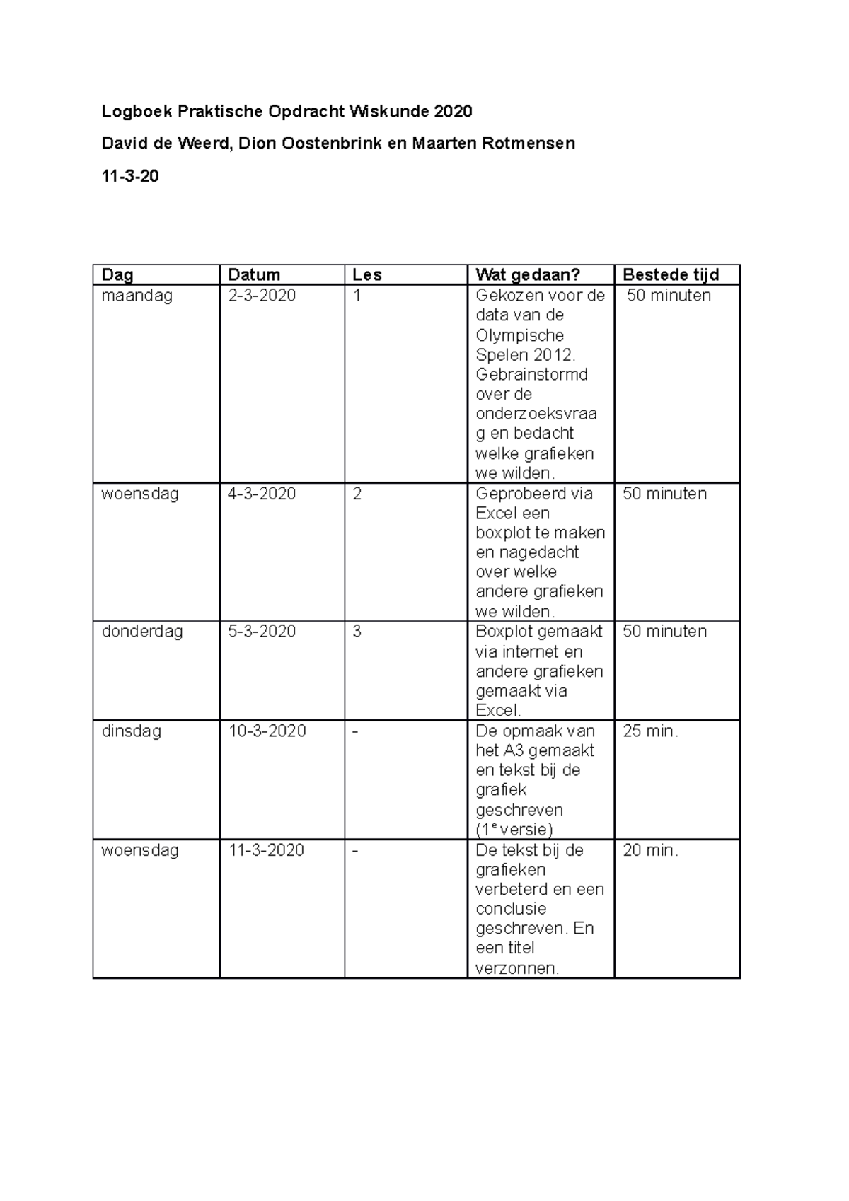 Logboek Praktische Opdracht Wiskunde 2020 - Gebrainstormd over de ...