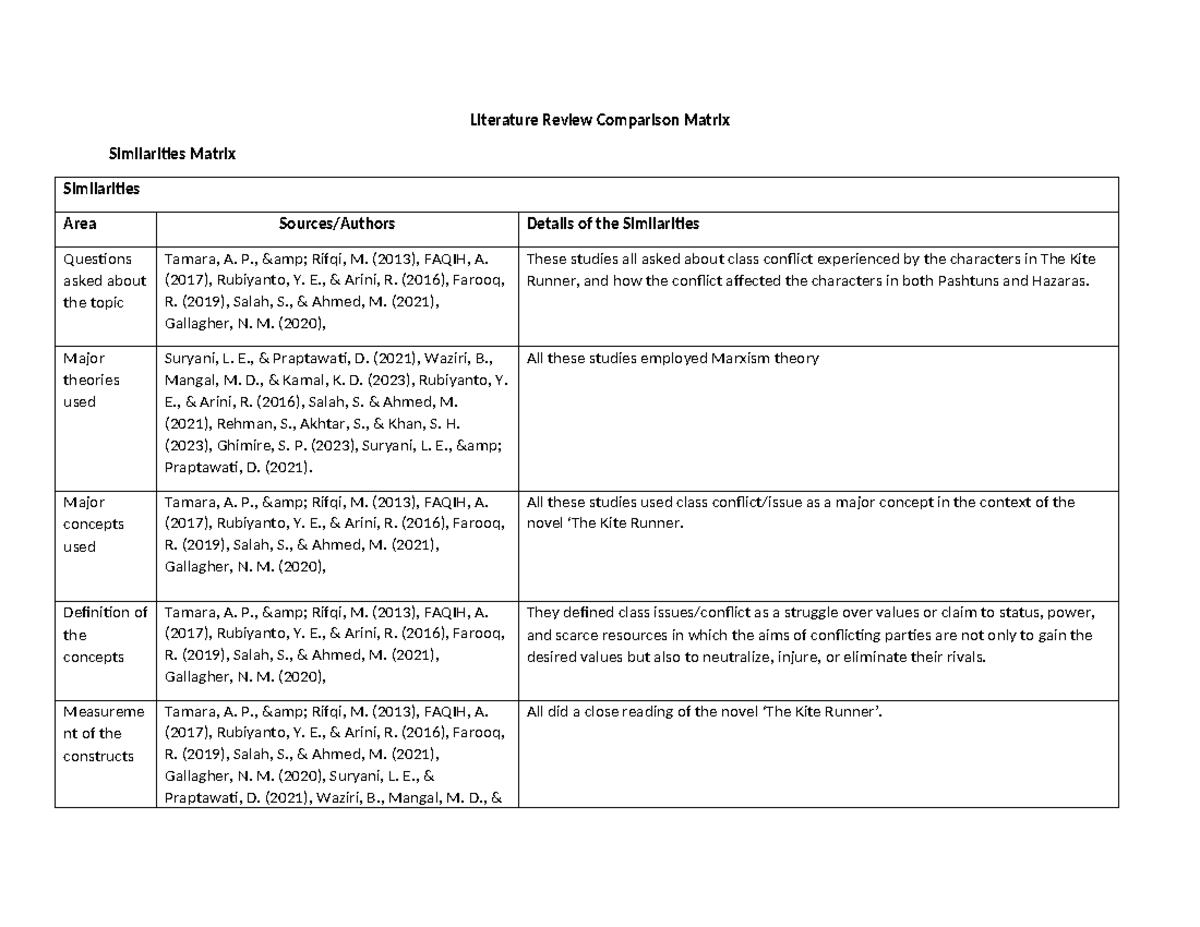 Literature Review Comparison and Gap Matrix - Literature Review ...