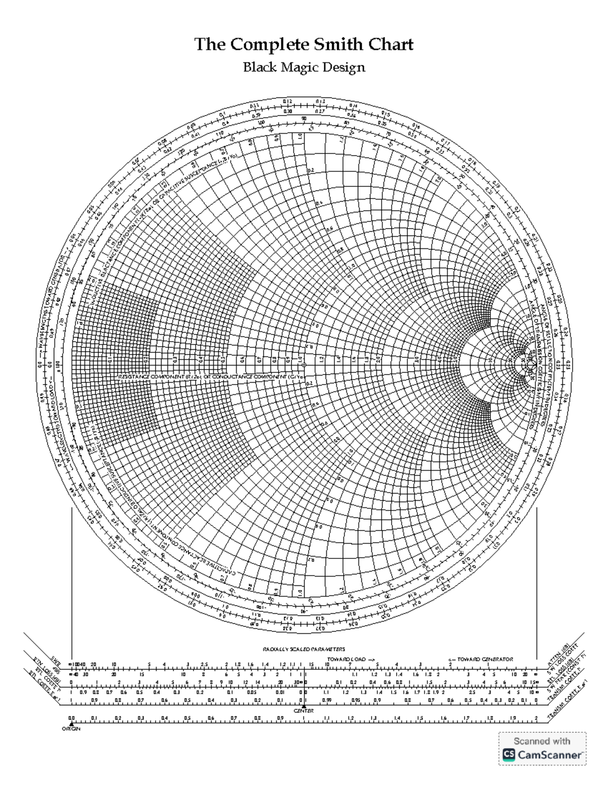 Smith Chart - 0. 0. 0. 0. 0. 0. 0. 0. 0. 0. 0. 0. 0. 0. 0. 0. 0. 0. 0 ...