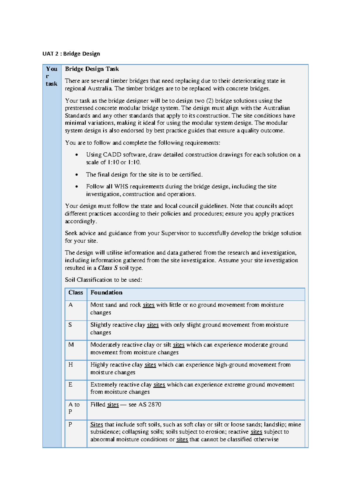 AT2 Bridge design (2) - UAT 2 : Bridge Design You r task Bridge Design ...