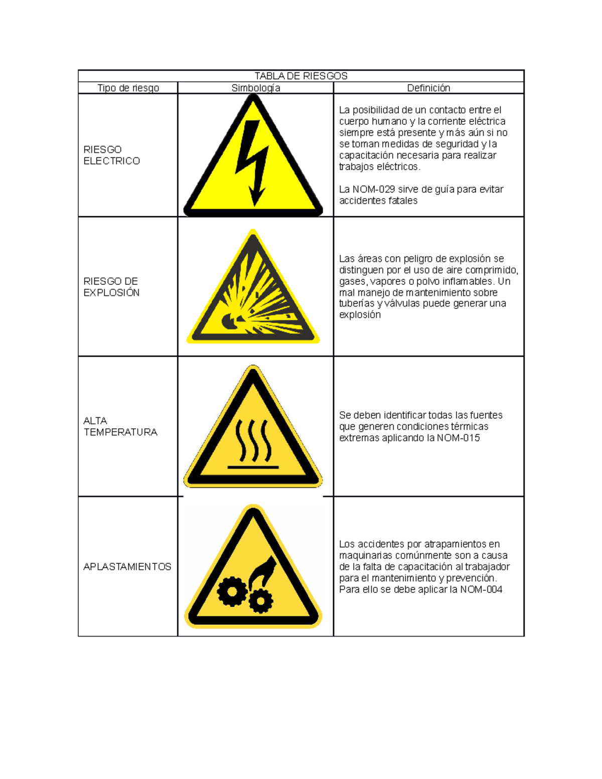 Tabla DE Riesgos - TABLA DE RIESGOS Tipo de riesgo Simbología ...