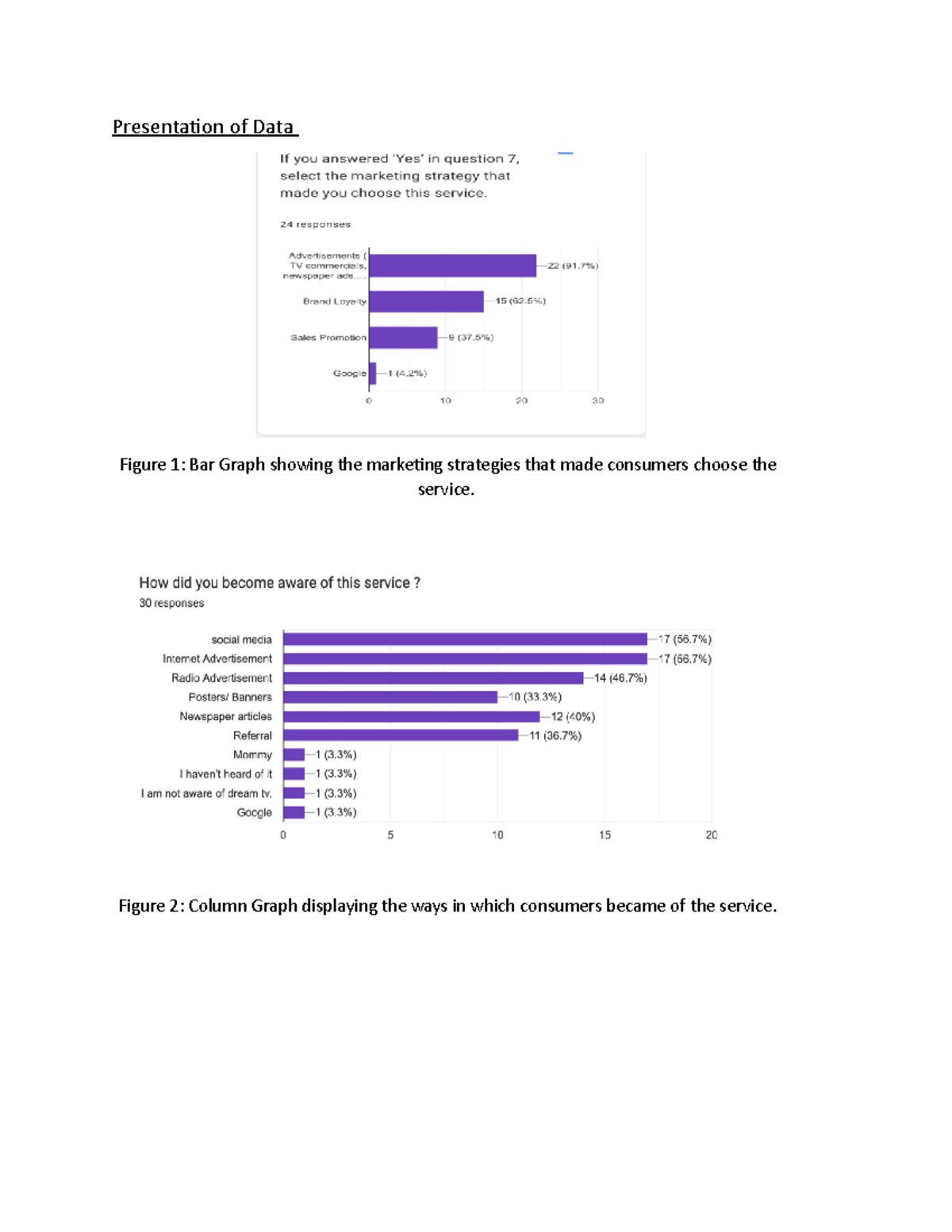 Report - Presentation of Data Figure 1: Bar Graph showing the marketing ...
