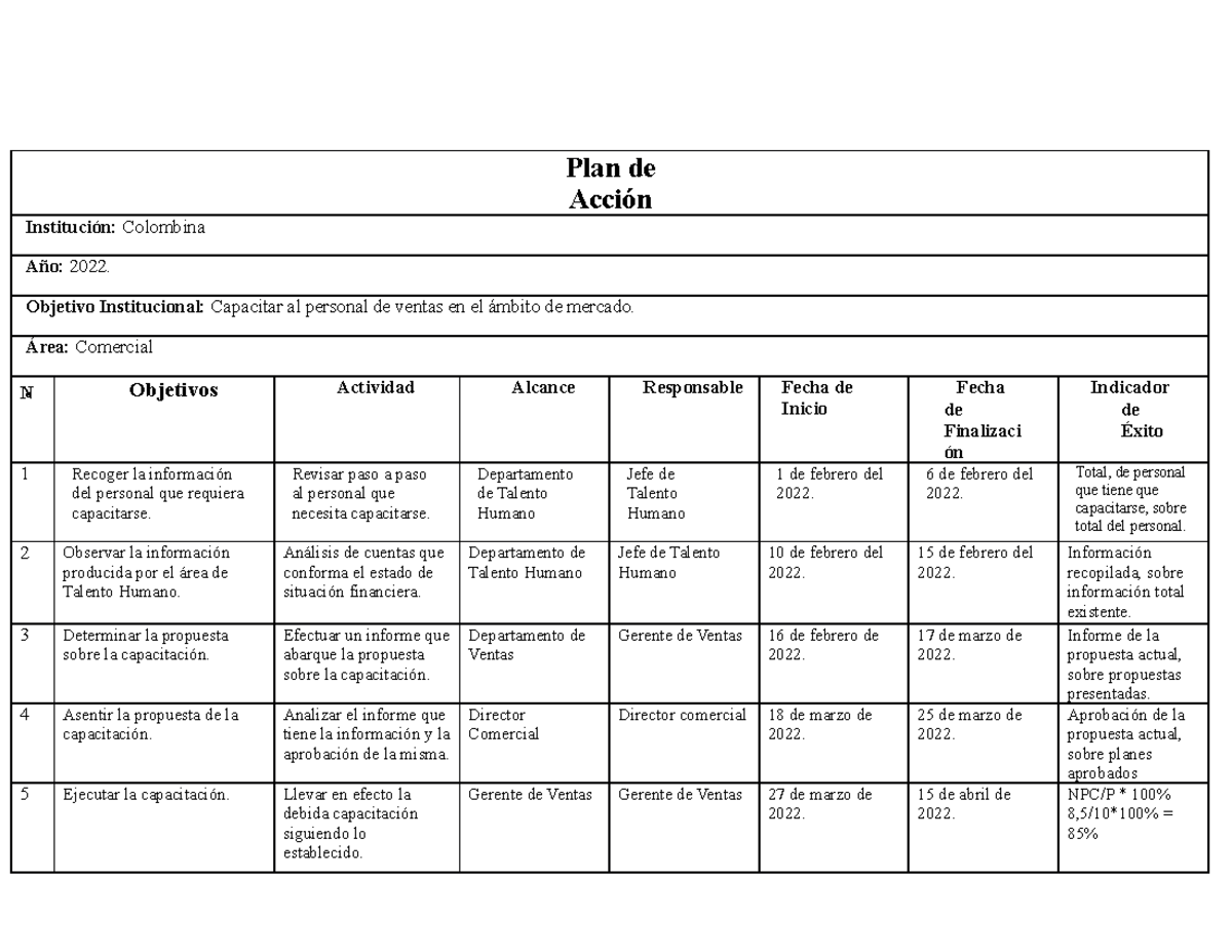 Ejemplo de Plan de Acción - Plan de Acción Institución: Colombina Año ...