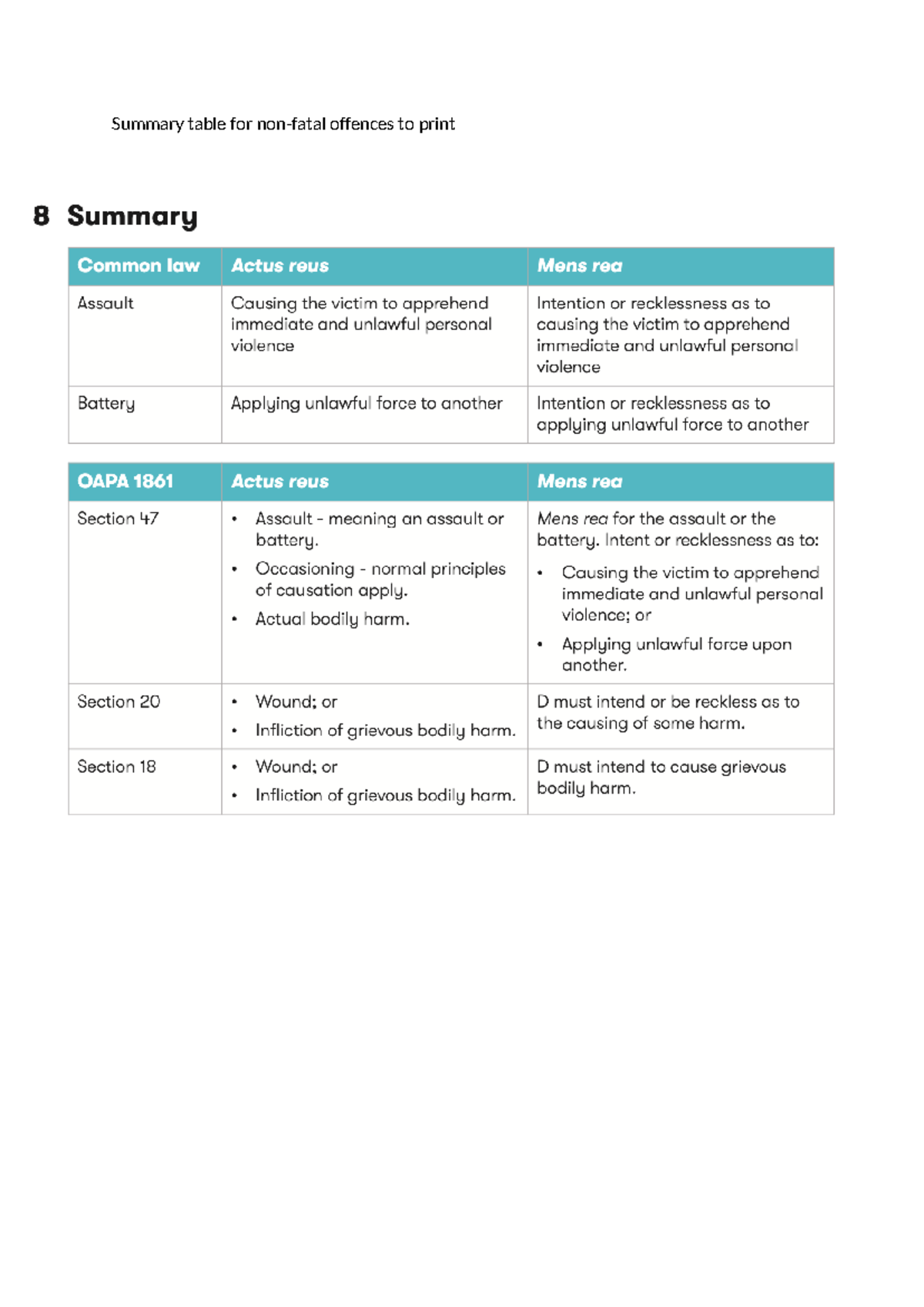 Summary table for non fatal offences print - Summary table for offences ...