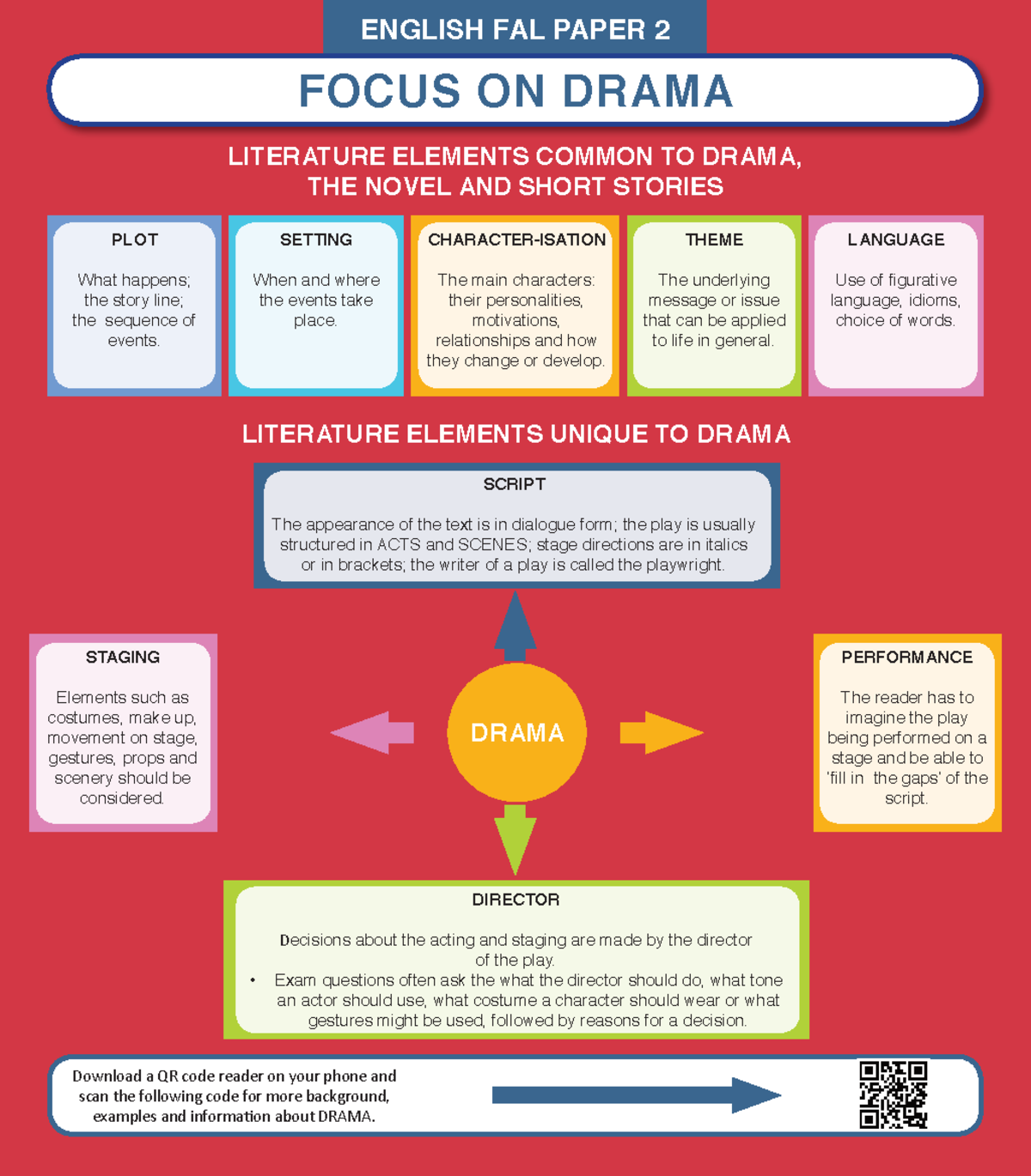 Focus ON Drama - These study guides will help for Grade 12 English FAL ...