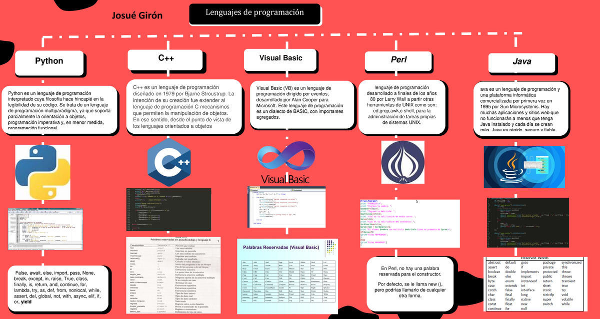 Mapa de programacion (1) - Da clic para escribi Da clic para escribir ...