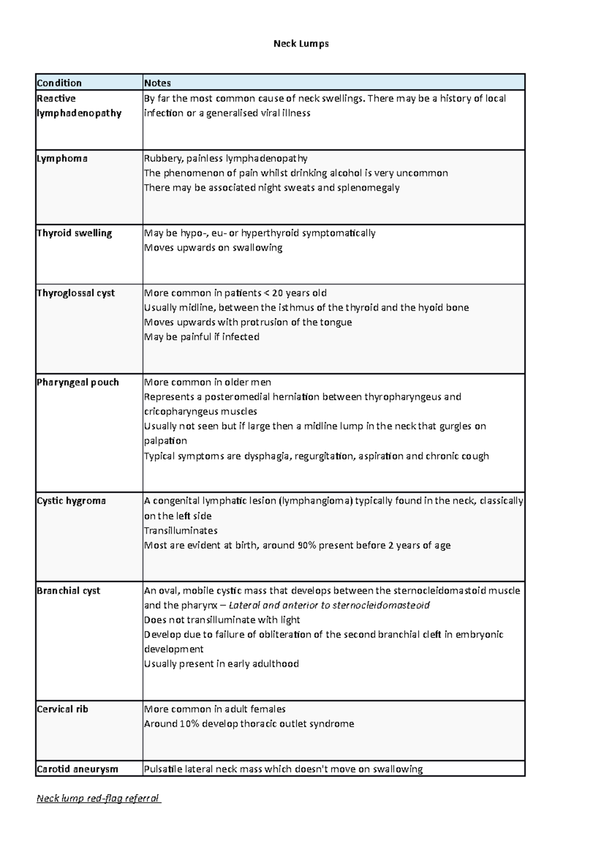 Neck Lumps - Summary of the condition with differentials ...