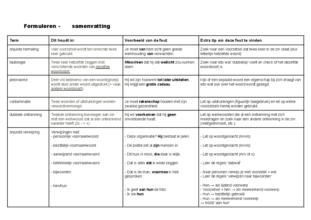 4v TW Formuleren - samenvatting - Formuleren - samenvatting Term Dit houdt in: Voorbeeld van de ...