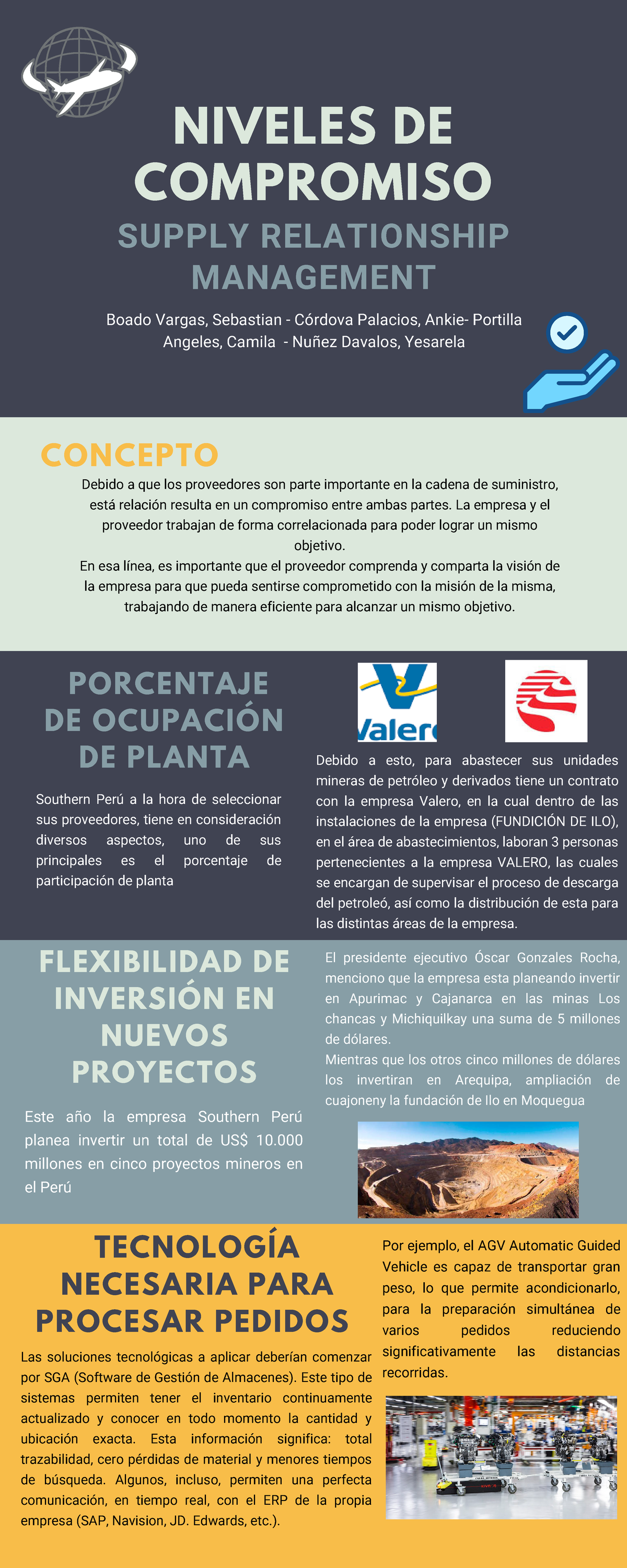 Infografía - Grupo 2 - infografia - Boado Vargas, Sebastian - Córdova ...