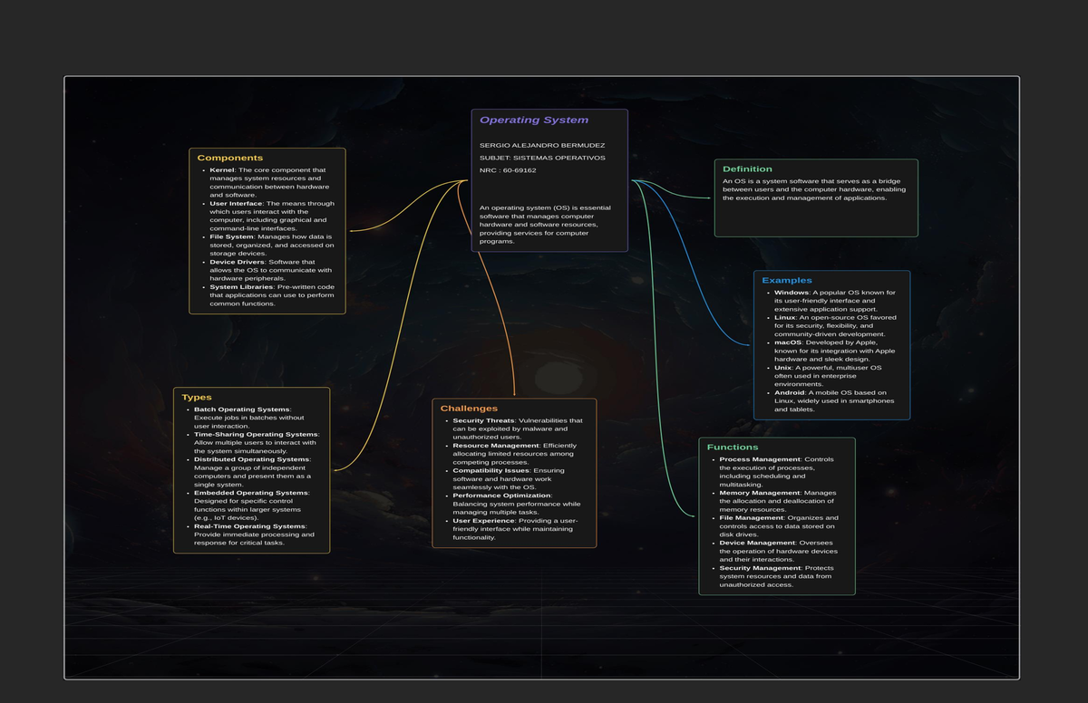 Concept MAP Operating Systems SR - Operating System SERGIO ALEJANDRO ...