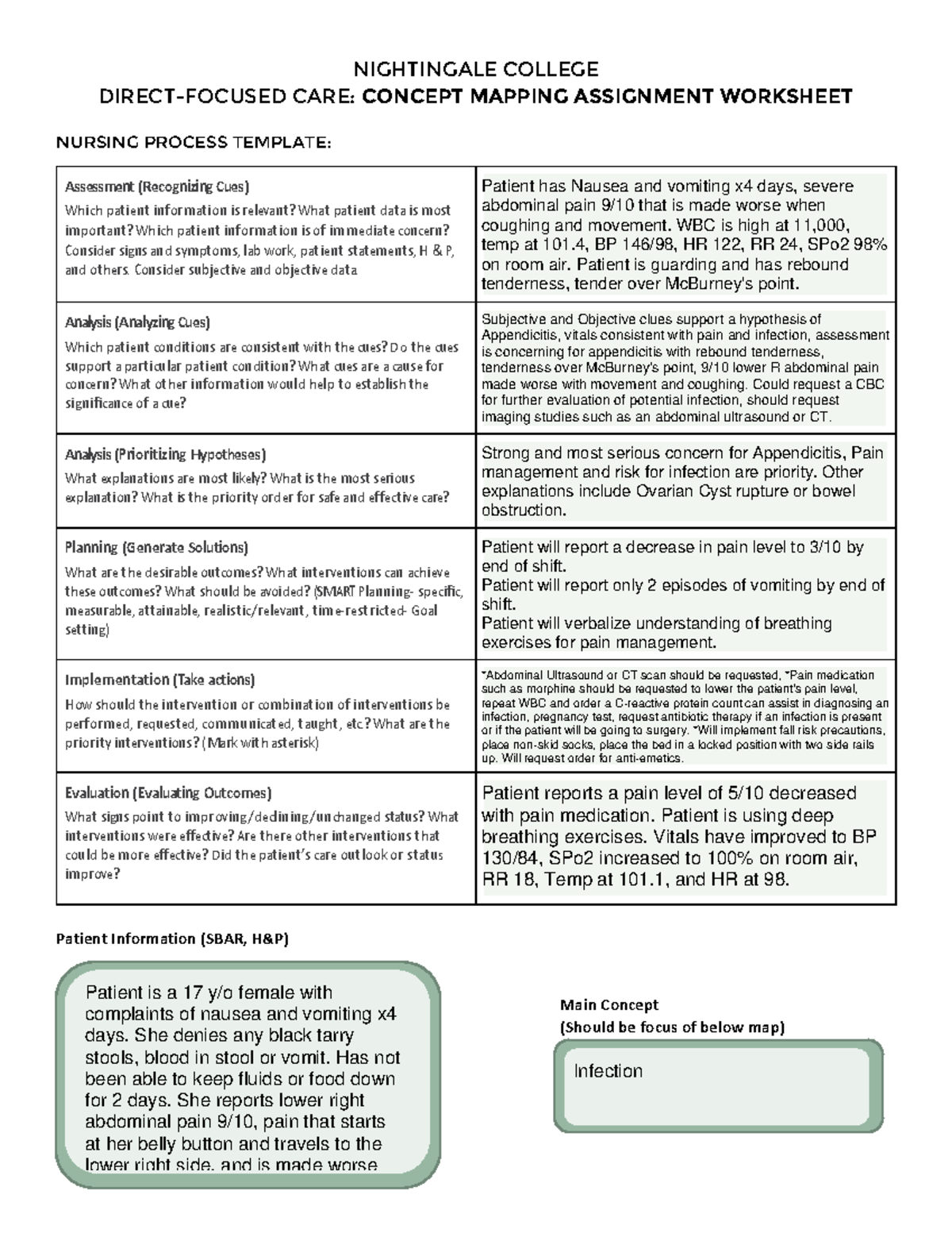 Concept Map 1 - NIGHTINGALE COLLEGE DIRECT-FOCUSED CARE: CONCEPT ...