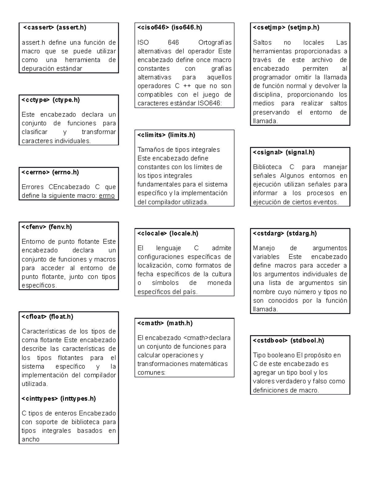 Bibliotecas - (assert) assert define una función de macro que se puede utilizar como - Studocu