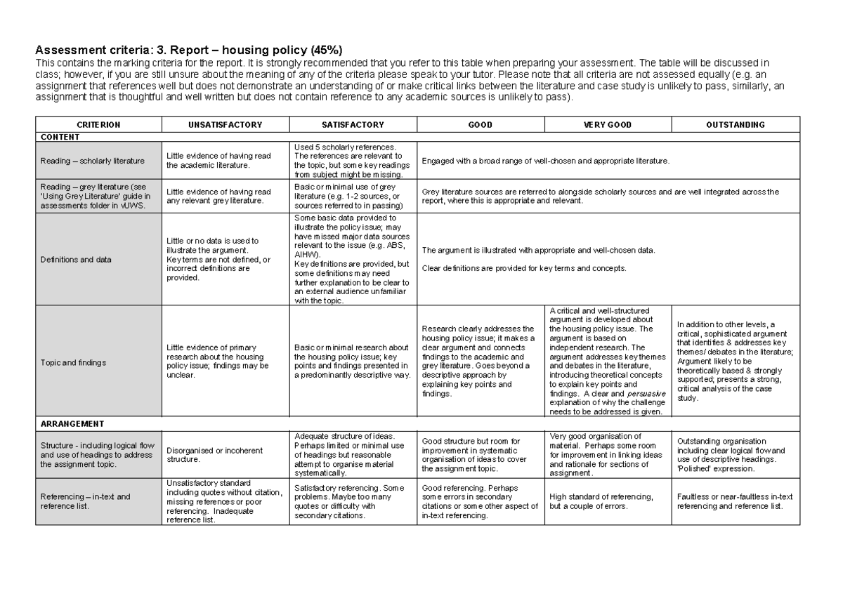 Marking criteria assignment 3 - Assessment criteria: 3. Report ...
