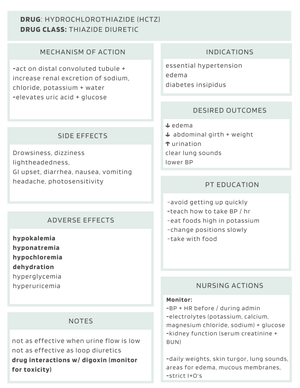 Pharmacology Nursing Flashcardswith Color Options - Dosage and Route ...