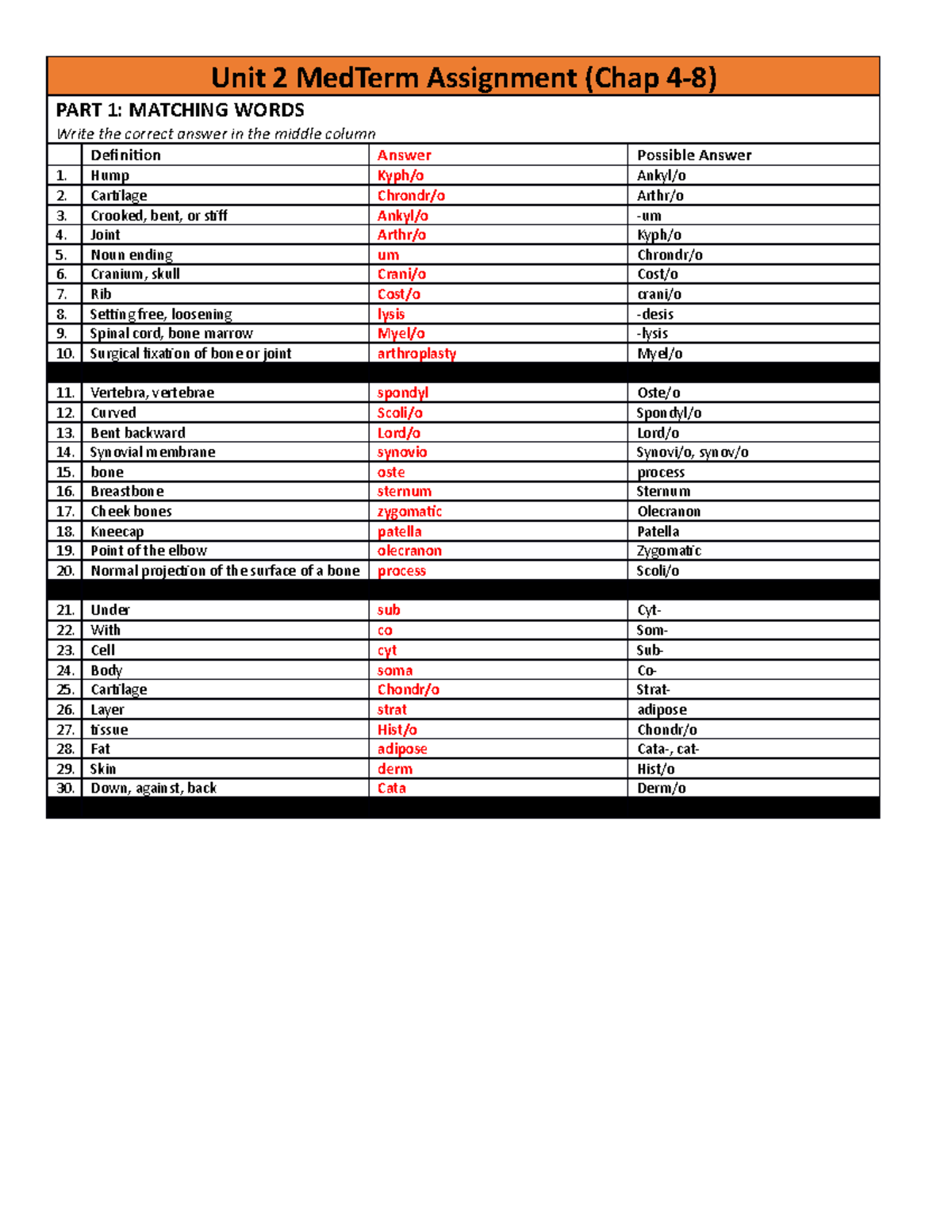 Lab Med Term 2 - Lab - Unit 2 MedTerm Assignment (Chap 4-8) PART 1 ...