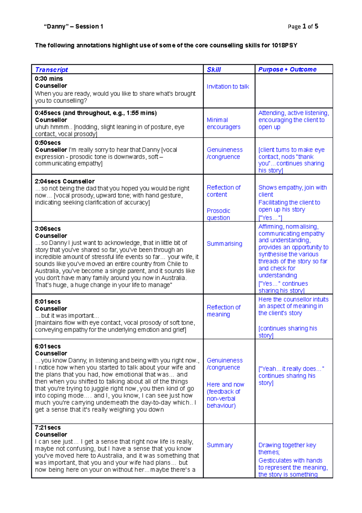 Danny Session 1 Annotations On Skills The Following Annotations Highlight Use Of Some Of The