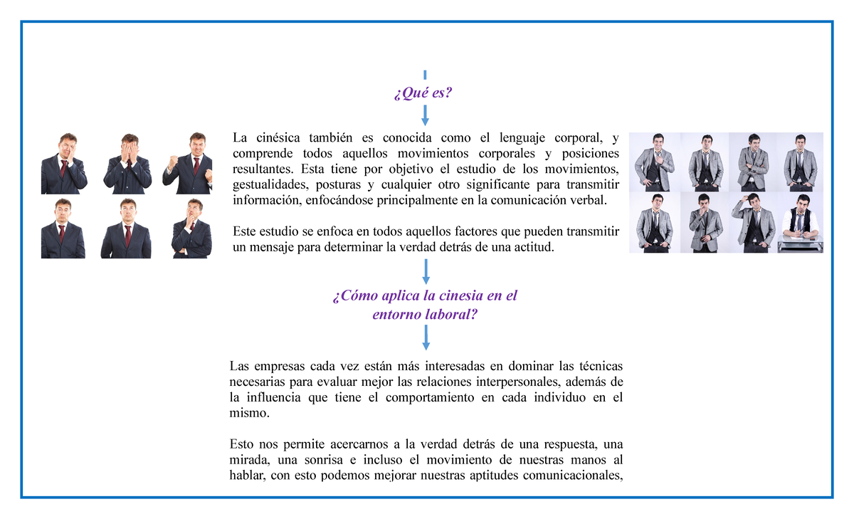 Cinesia - Lenguaje corporal - Las empresas cada vez están más ...