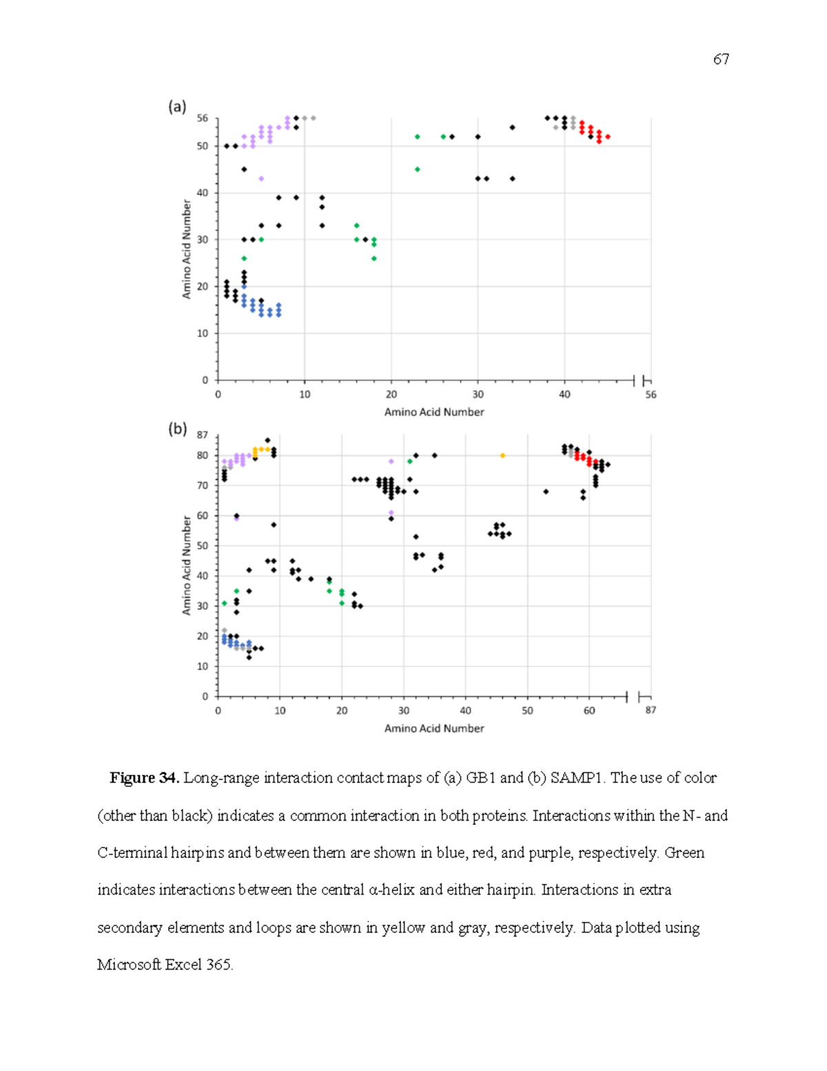 Computational And Experimental Investigation Into The Determinant 23
