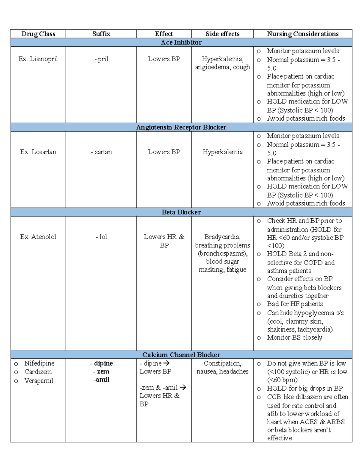 Medication Notes - Help with pharm - Drug Class Suffix Effect Side ...