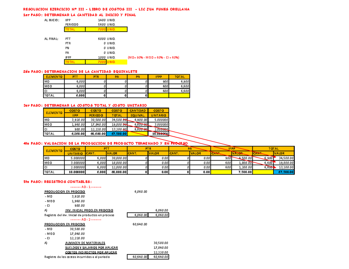 Resolucion Ejercicio N° III - Un proceso con IIPP Y IFPP Libro LIC.J ...