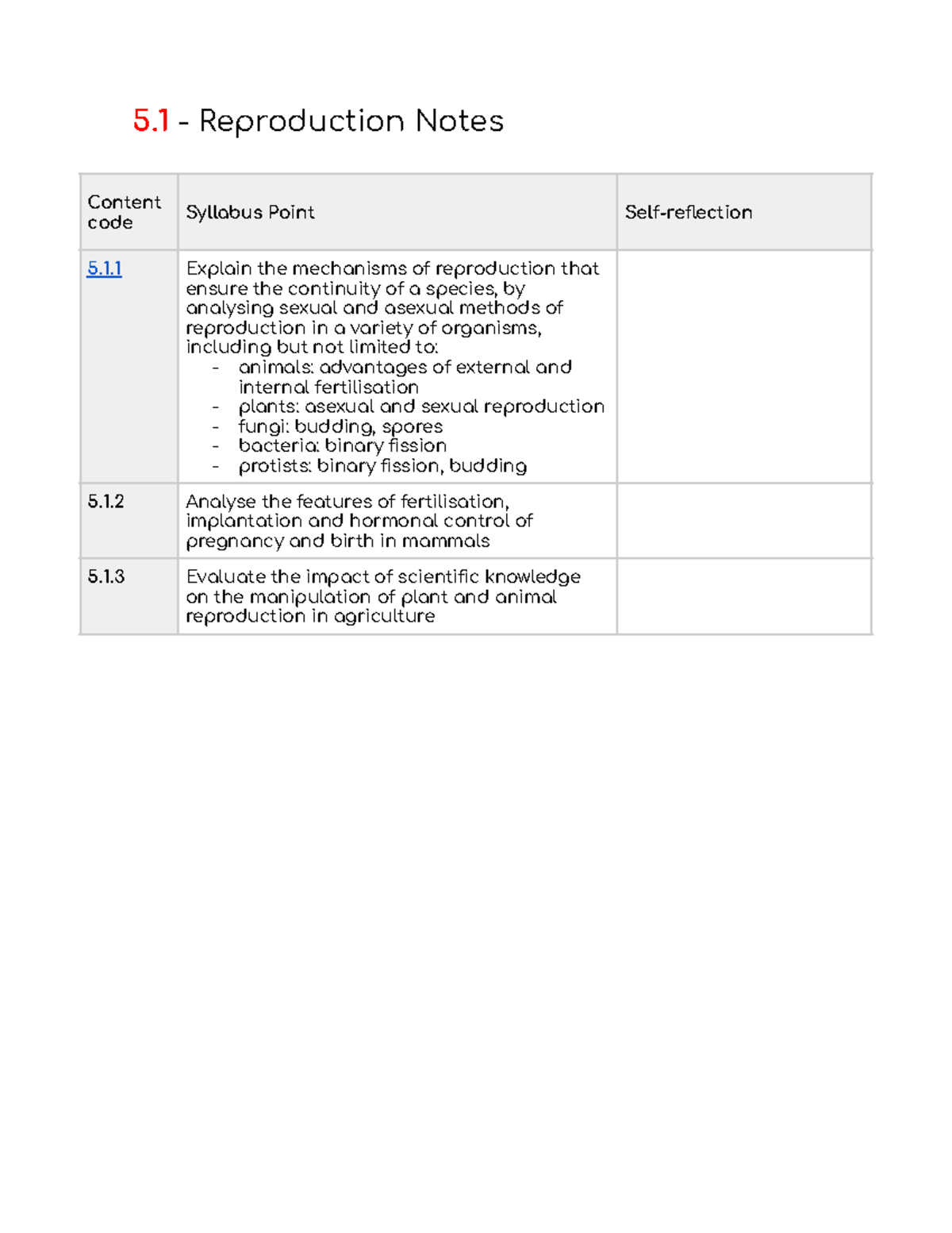 Biology 5.1 Notes - 5 - Reproduction Notes Content code Syllabus Point ...