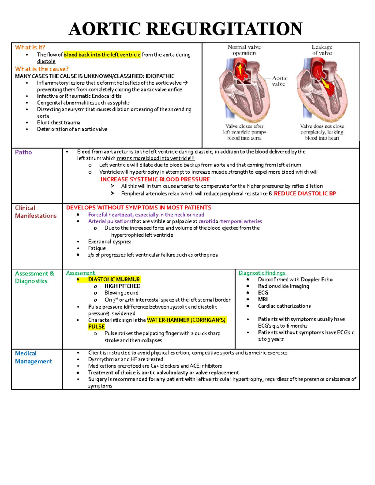 Aortic Regurgitation Causes Signs Symptoms Diagnosis Treatment