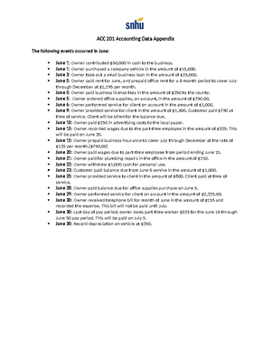 [Solved] ACC 201 Accounting Data Appendix The following events ...