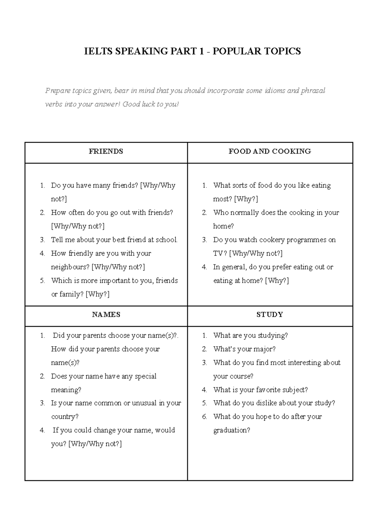 Topic - Speaking PART 1 - This is some materials I collected - IELTS ...