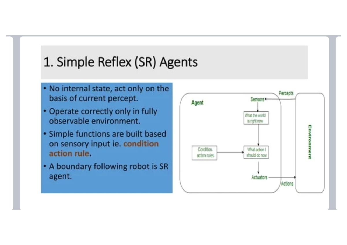 Agent type - ai and ml lecture notes by mmmut - 1. Simple Reflex (SR ...