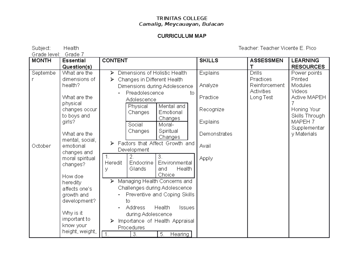 Curriculum Map Health 7 - Camalig, Meycauayan, Bulacan CURRICULUM MAP ...
