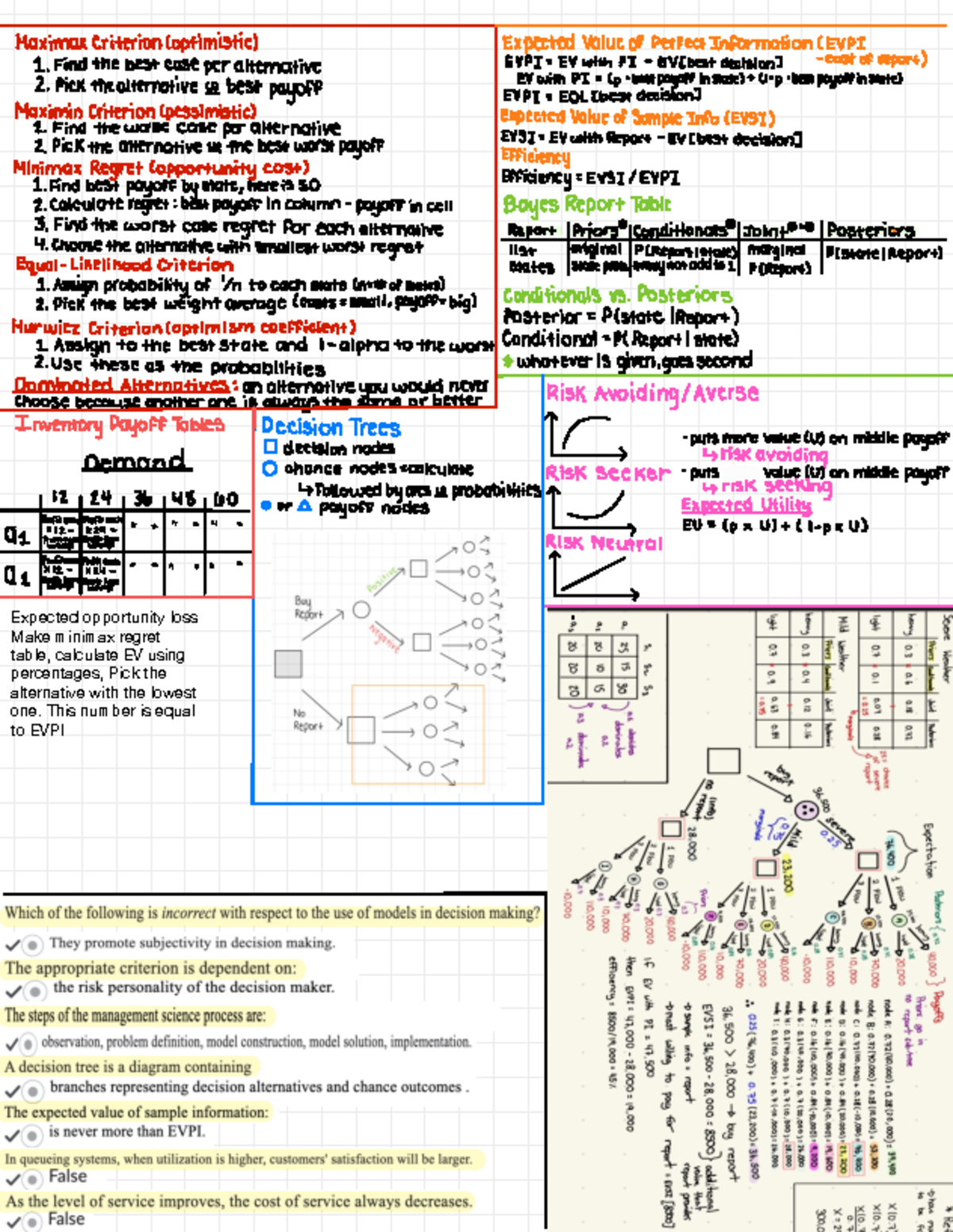 Midterm Cheat Sheet-BDM - Maximax Criterion (optimistic Expected Value of Perfect Information ...