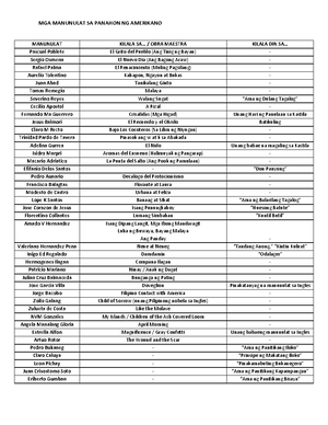 Ang Pakikipagsapalaran ng Panganay na si Labaw Donggon - Sa tatlong ...