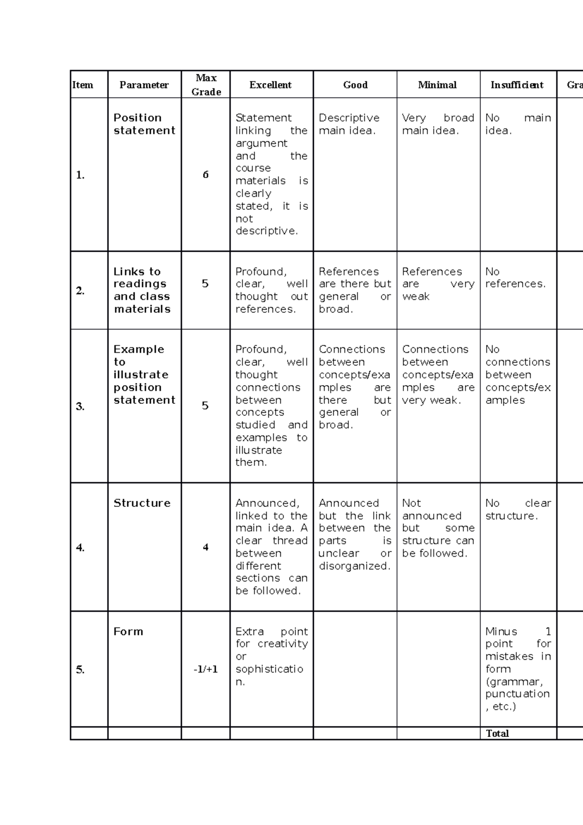 Grading Grid Essay - notes - Item Parameter Max Grade Excellent Good ...