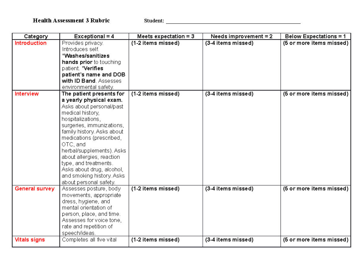 Health Assessment Rubric 3 - Category Exceptional = 4 Meets expectation ...