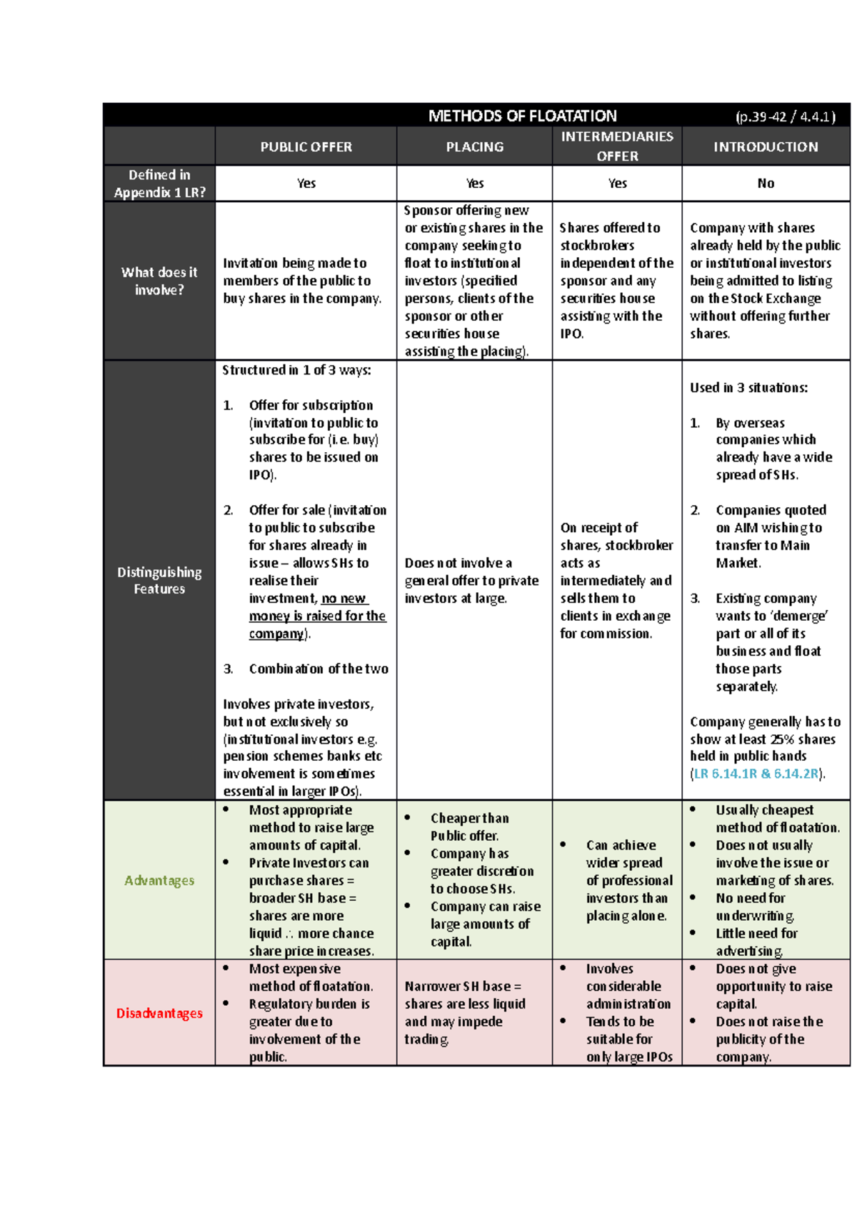 Methods of Floatation WS01 - METHODS OF FLOATATION (p-42 / 4.4) PUBLIC ...