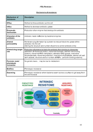 FD1 Key Definitions - Definitions Term Definition Acute cell swelling ...