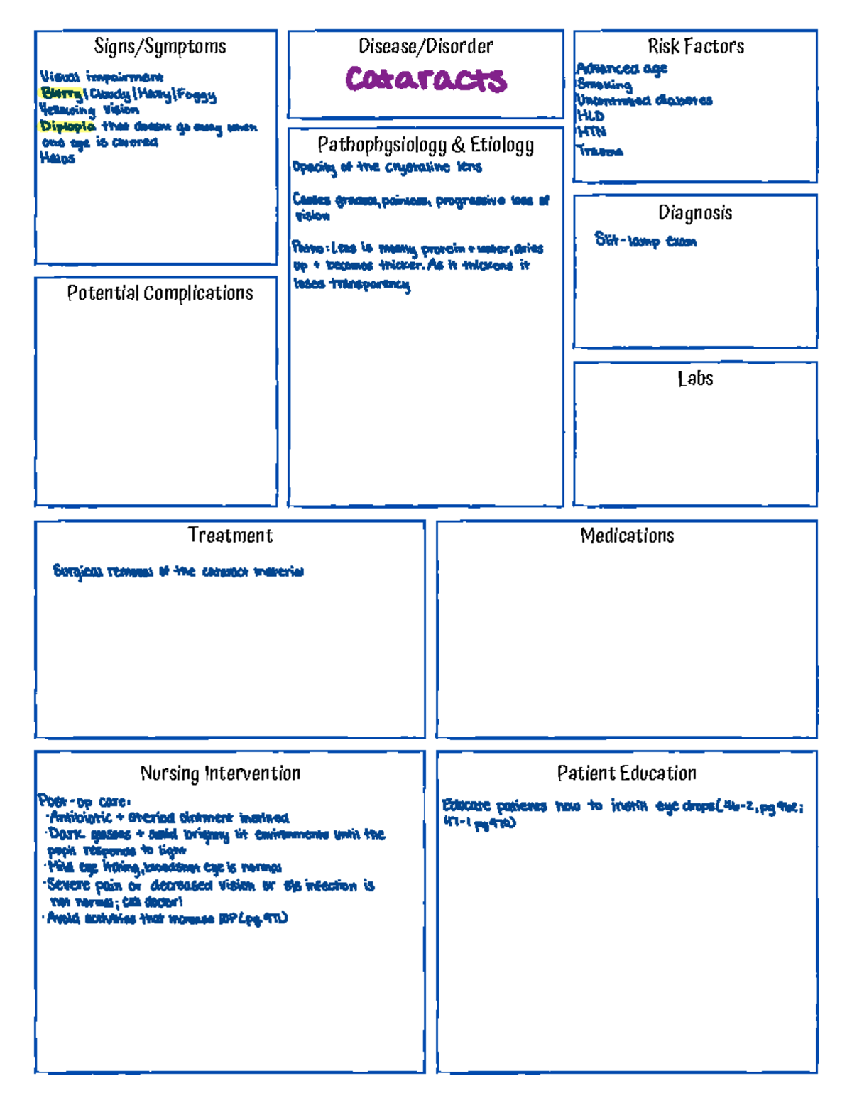 Sensory Concept Maps - Pathophysiology & Etiology Potential ...