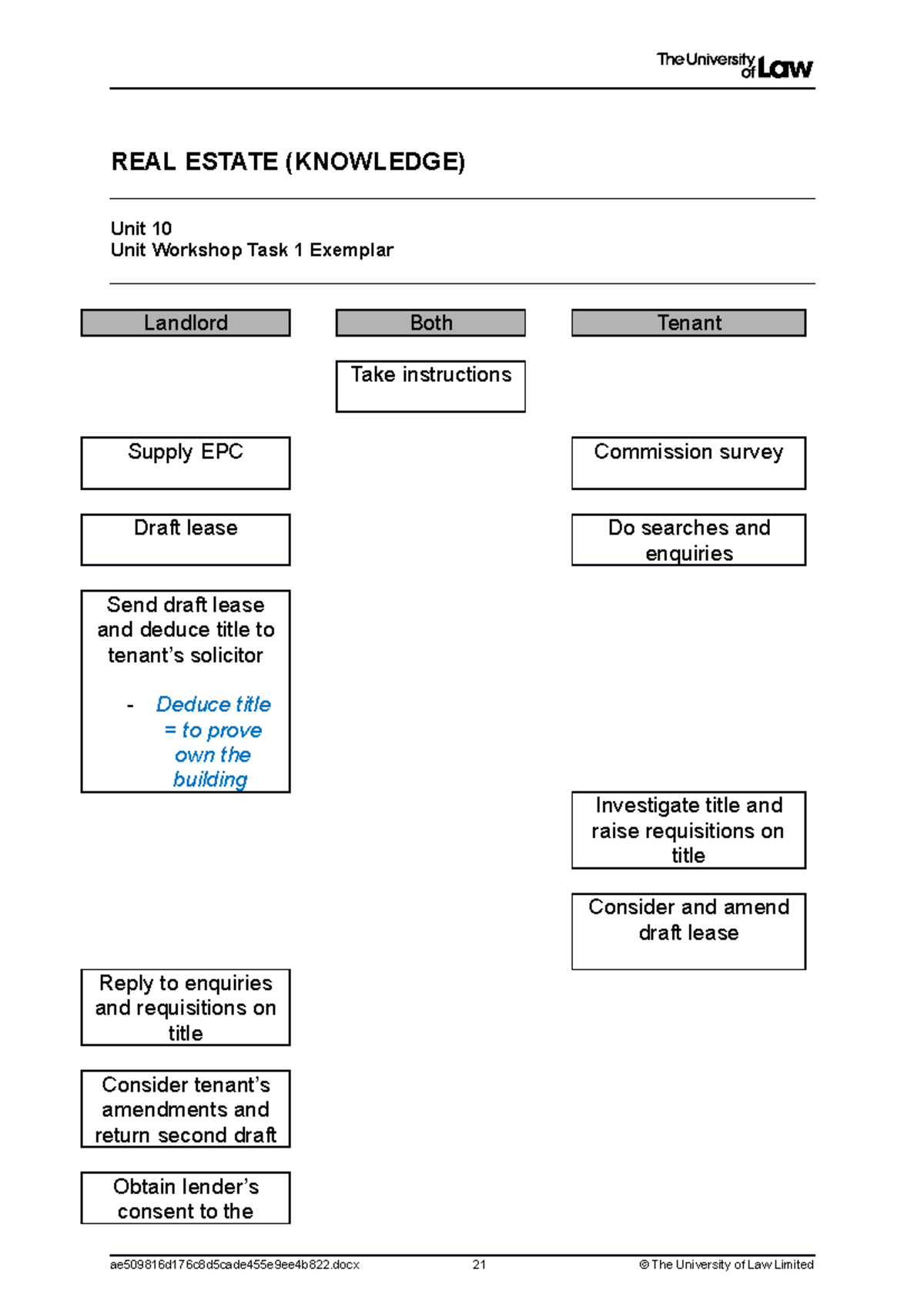 Task 1 exemplar - REAL ESTATE (KNOWLEDGE) Unit 10 Unit Workshop Task 1 ...
