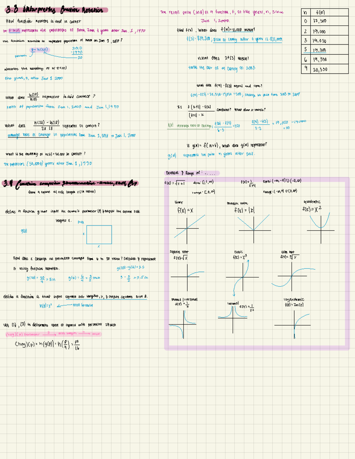 Math 3.3, 3.7 lecture notes - 3 Interpreting functionNotation The ...