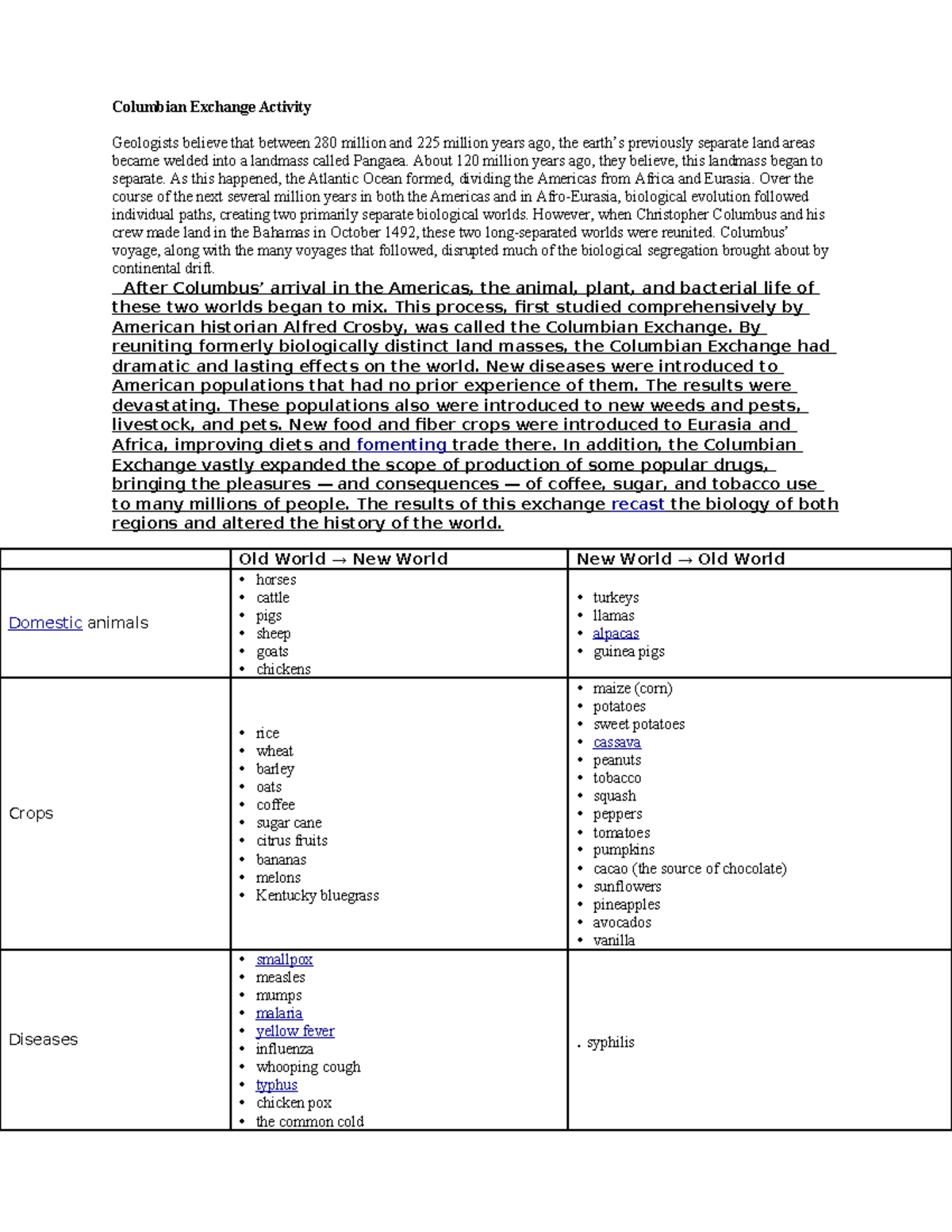 Columbian Exchange Dinner Menu - Columbian Exchange Activity Geologists ...