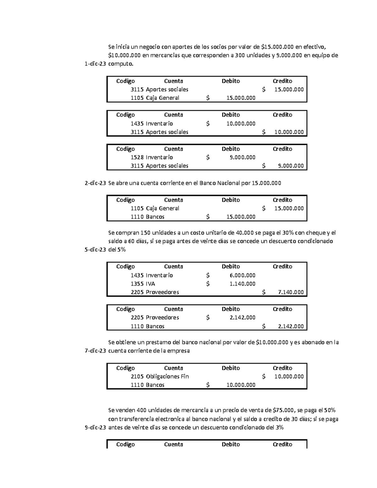 Contabilidad General - 1-dic- Codigo Cuenta Debito Credito 3115 Aportes ...